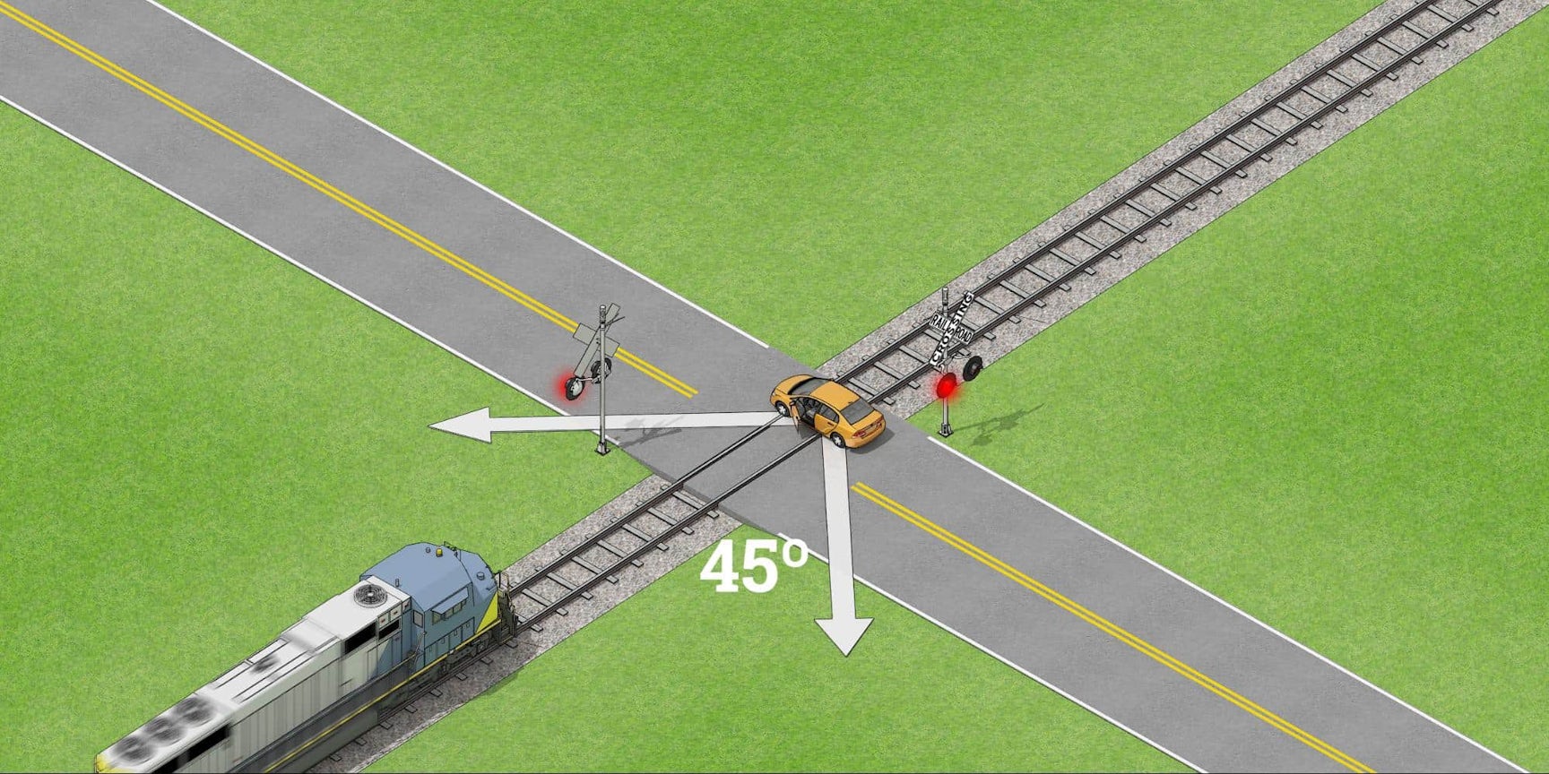 Railroad Crossings: A Complete Driver's Guide | Zutobi Drivers Ed