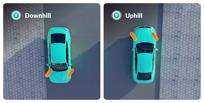 Parking on a Hill: Uphill & Downhill Parking Made Easy