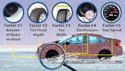 Hydroplaning Explained: What It Is and How to Avoid It