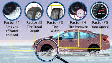 Hydroplaning Explained: What It Is and How to Avoid It