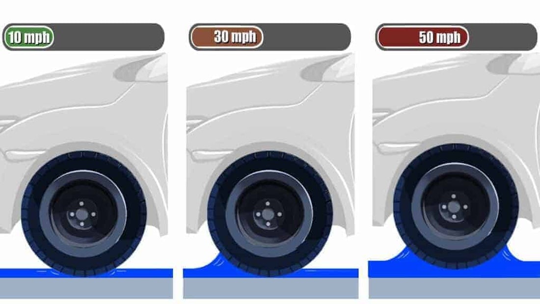 Hydroplaning Explained: What It Is and How to Avoid It
