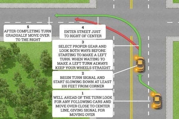 How to Make Turns: U-Turn, Left Turn, Right Turn and Rules