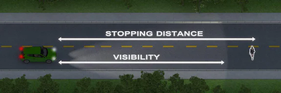 When to Use Your Car's High-Beam Headlights: A Complete Guide