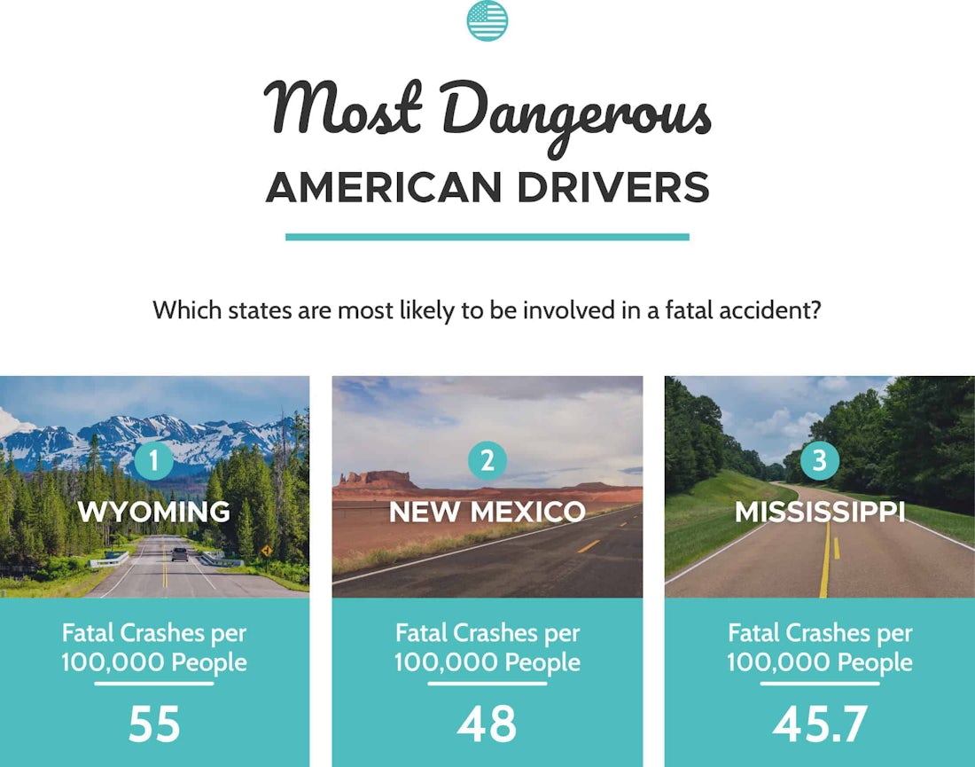 What Do the US's Most Dangerous Drivers Look Like? | Zutobi Drivers Ed