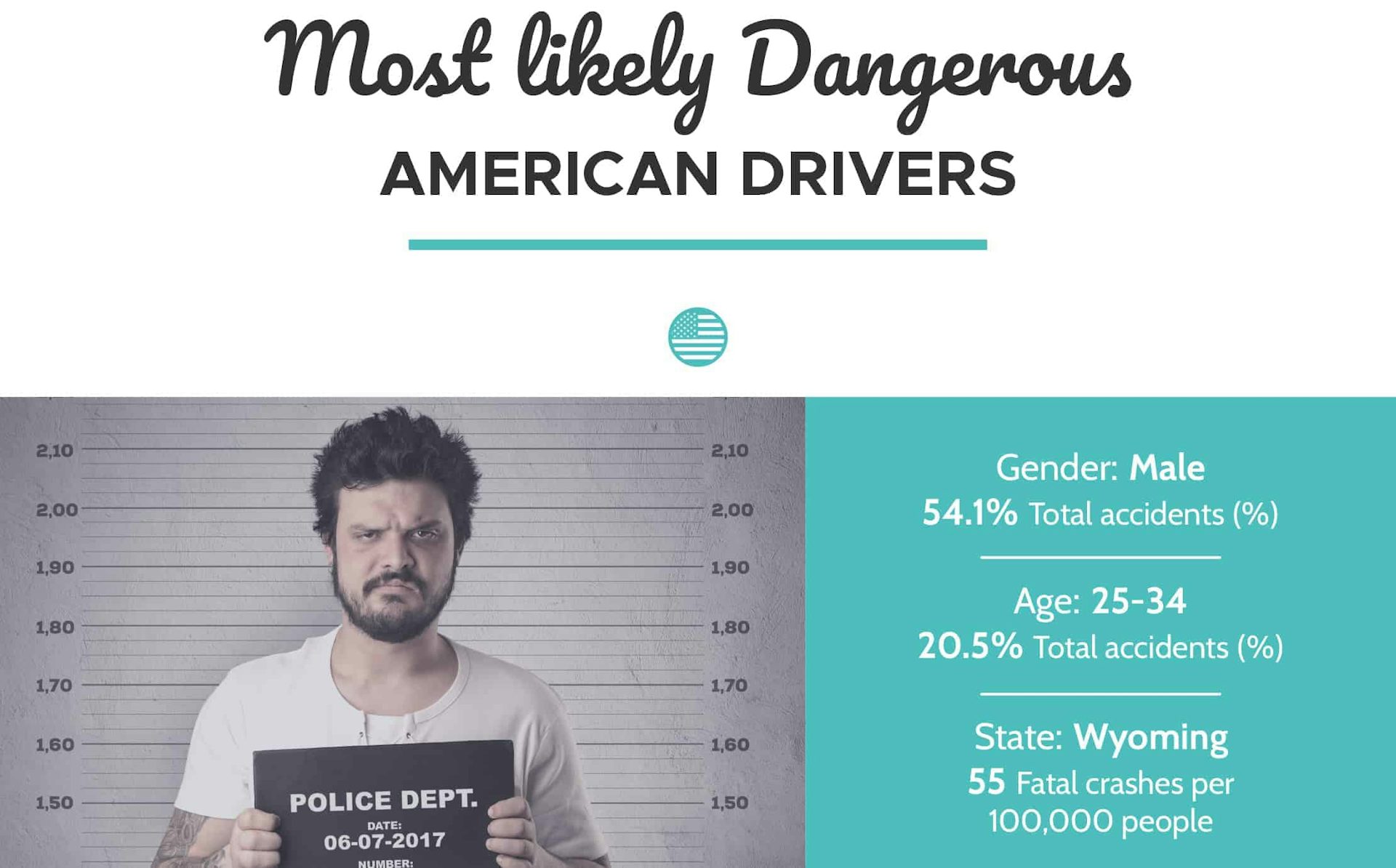 What Do the US's Most Dangerous Drivers Look Like? | Zutobi Drivers Ed