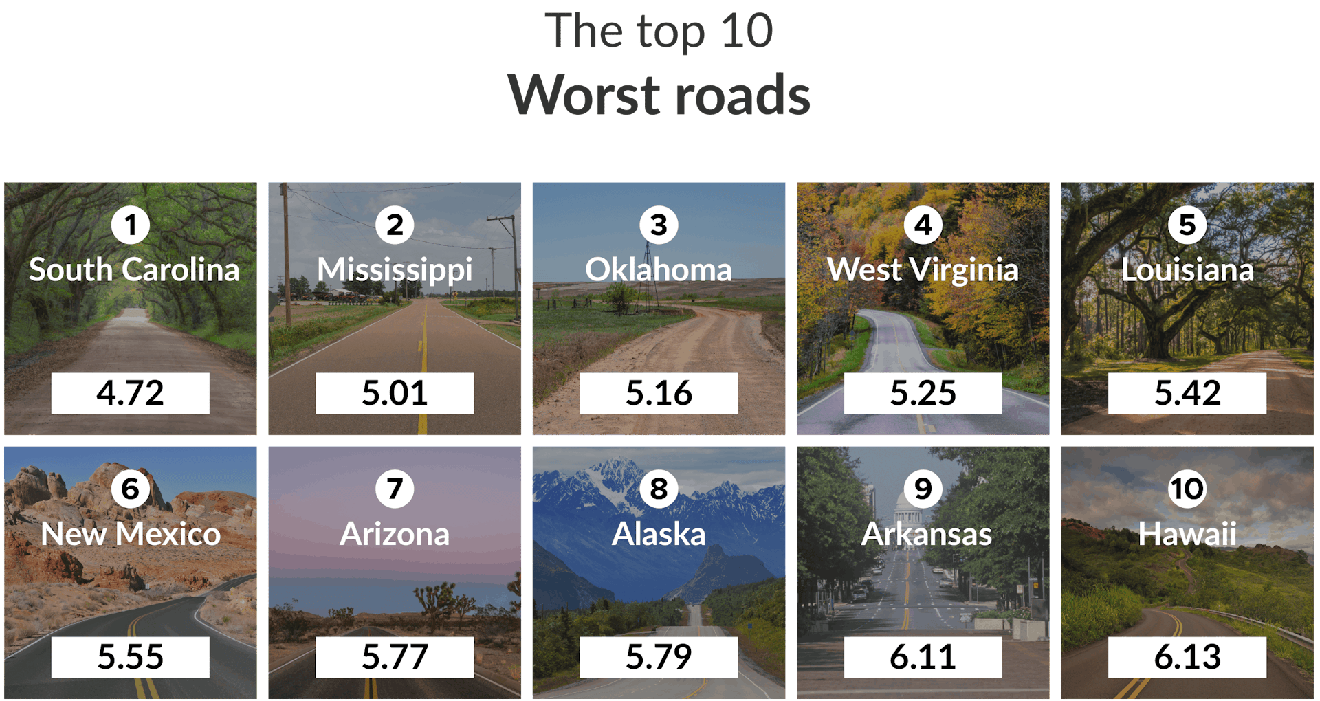 The States with the Best and Worst Roads in America | Zutobi