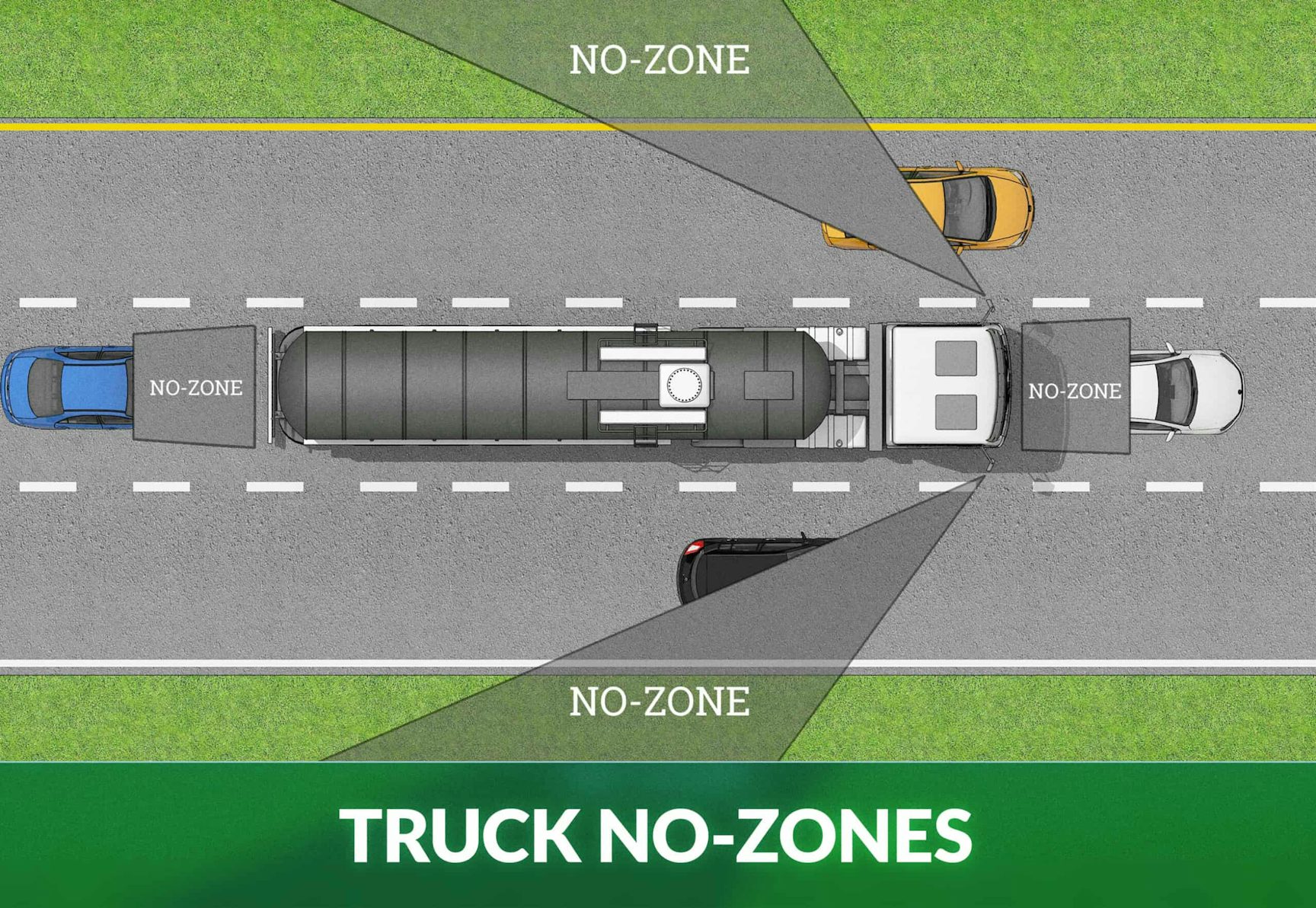 What is a "No-Zone"? A Driver's Guide | Zutobi Drivers Ed