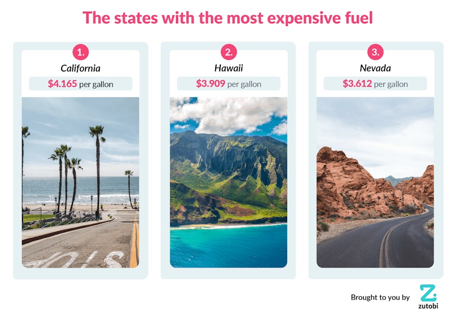 States with the Highest and Lowest Gasoline Prices - New Report