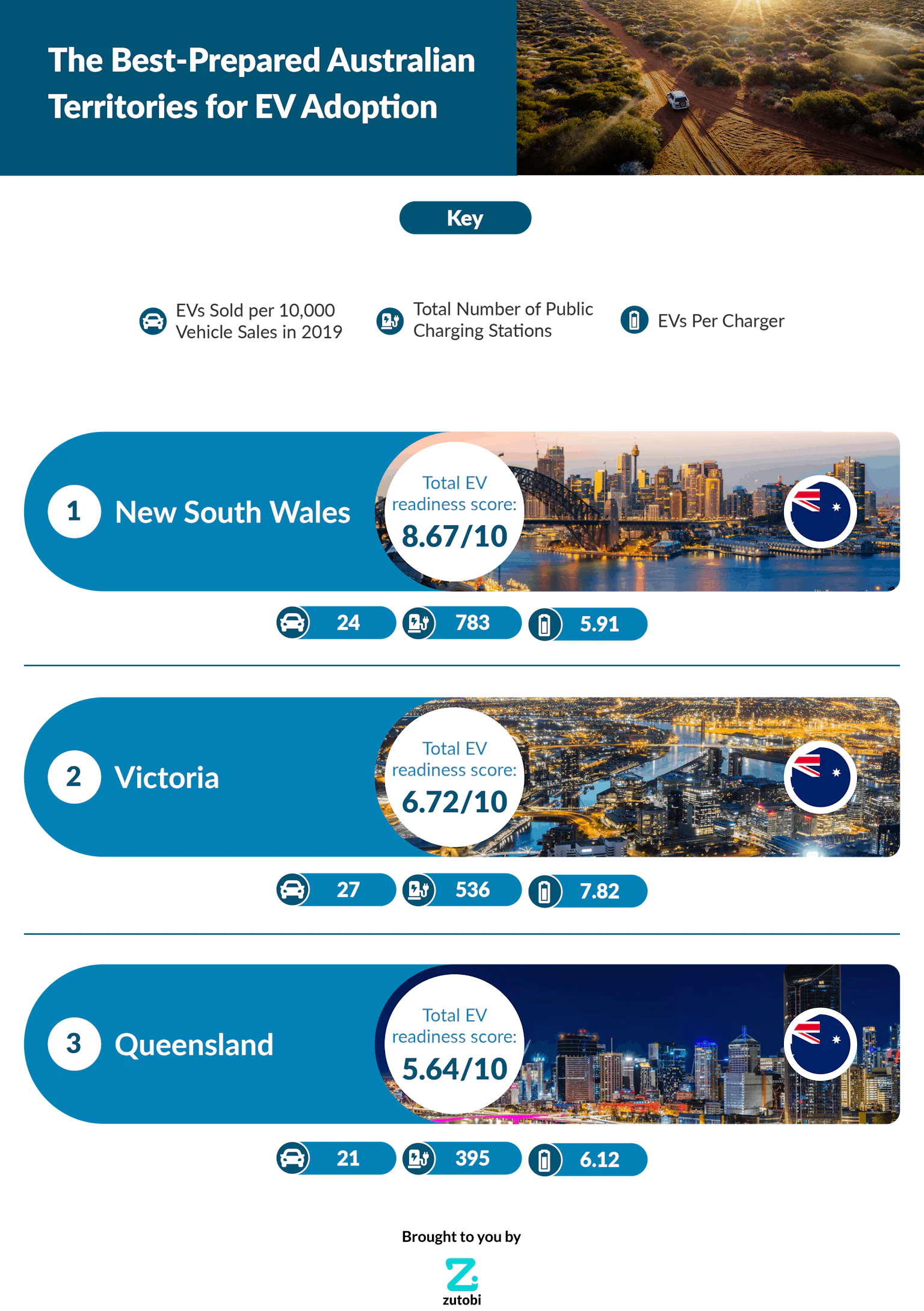 Electric Vehicle Adoption: The Countries Best Prepared for EVs