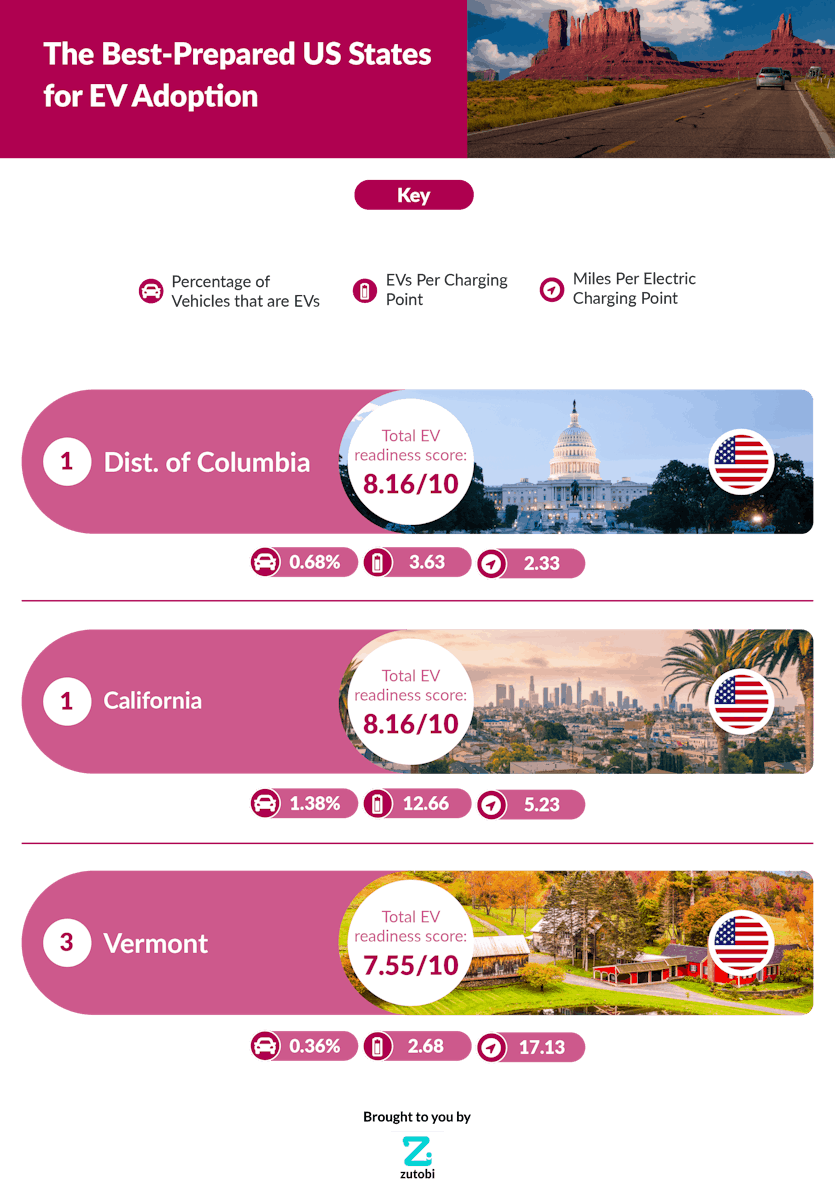 Electric Vehicle Adoption: The Countries Best Prepared for EVs
