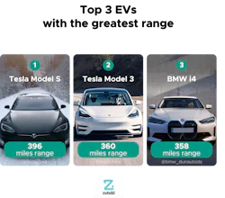 The Car Range Report | Zutobi Drivers Ed