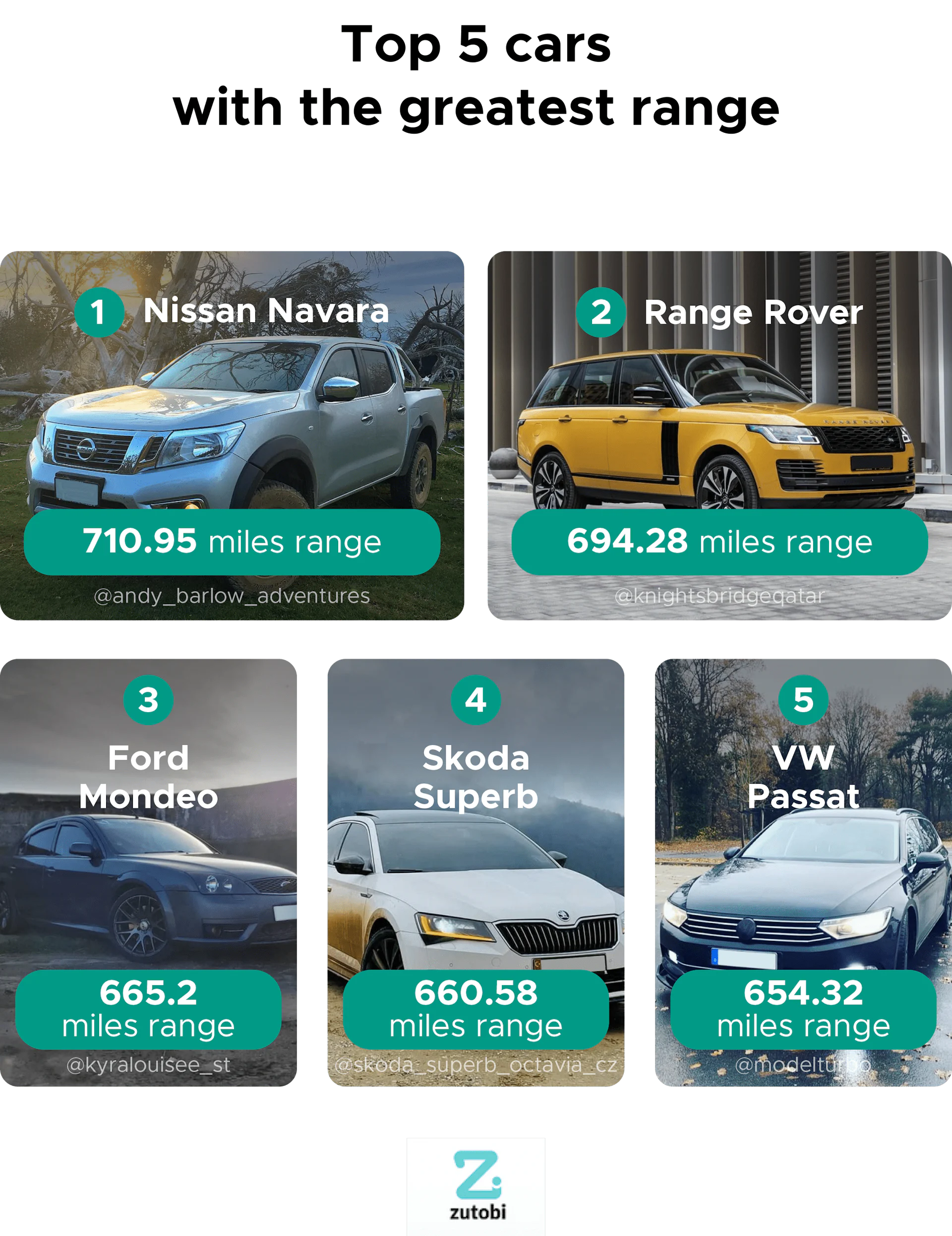 The Car Range Report | Zutobi Drivers Ed