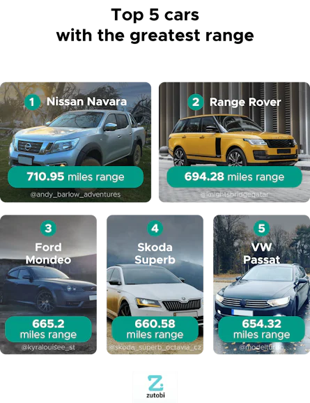 The Car Range Report | Zutobi Drivers Ed