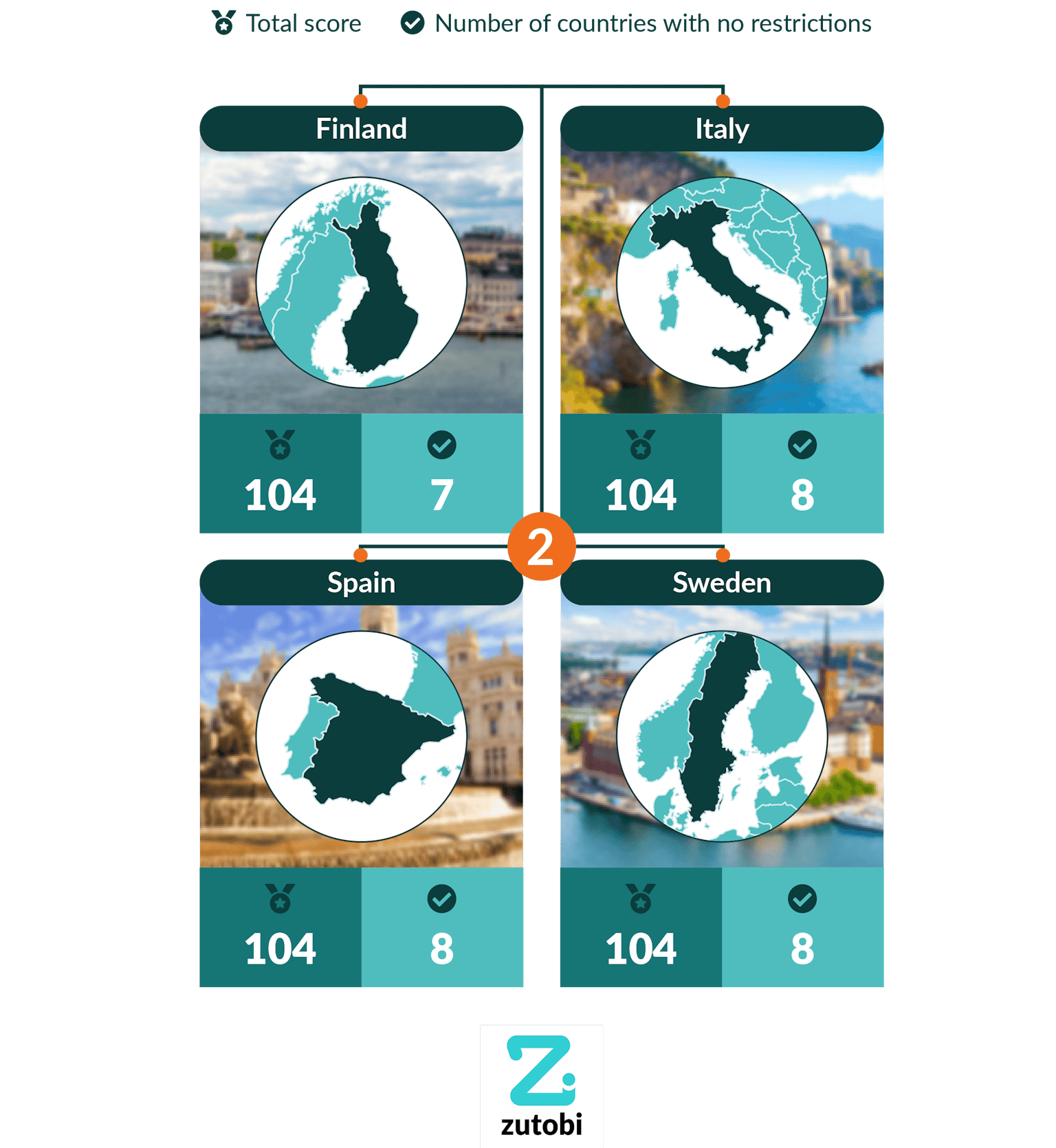 The World's Most Powerful Driver’s Licenses | Zutobi Drivers Ed