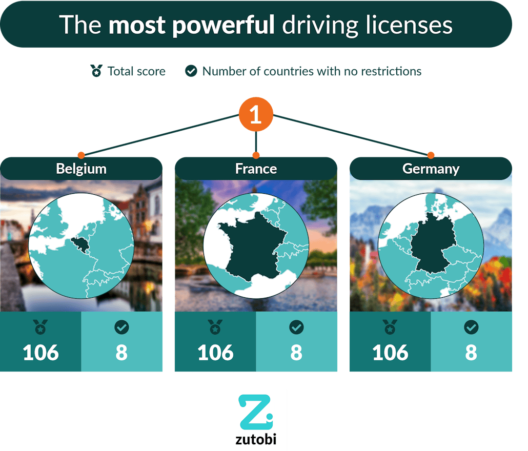 The World's Most Powerful Driver’s Licenses | Zutobi Drivers Ed