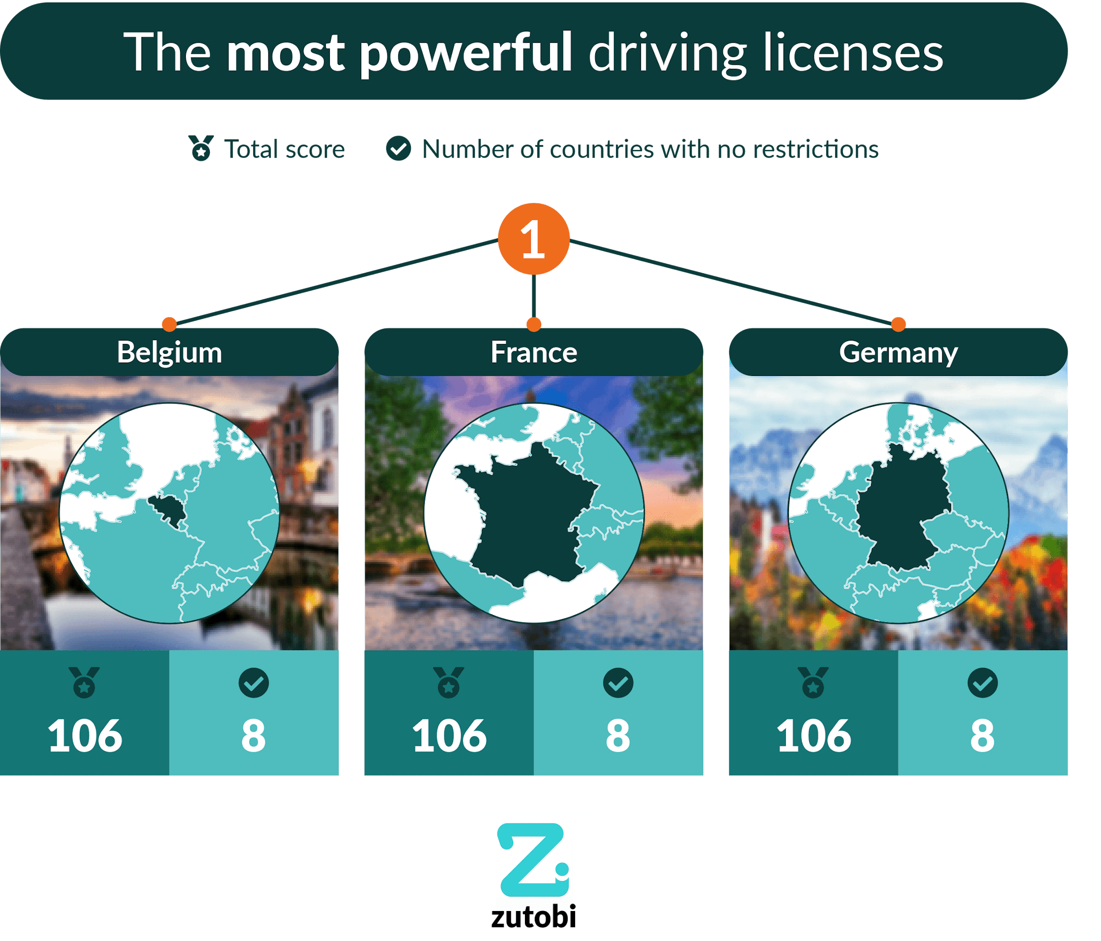 The World's Most Powerful Driver’s Licenses | Zutobi Drivers Ed
