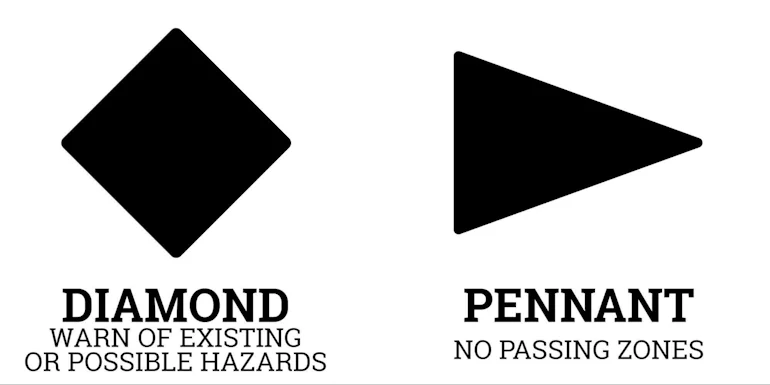 Road Signs & Traffic Signs in the US: The Definitive Guide