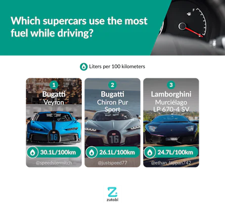 The Super Cars Report [Prices, Fuel Economy & Range]