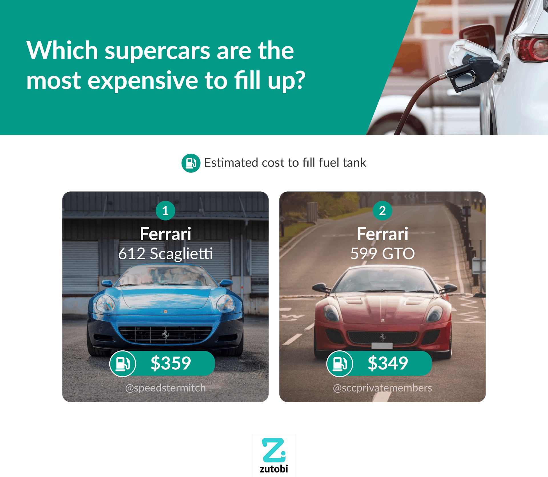 The Super Cars Report [Prices, Fuel Economy & Range]