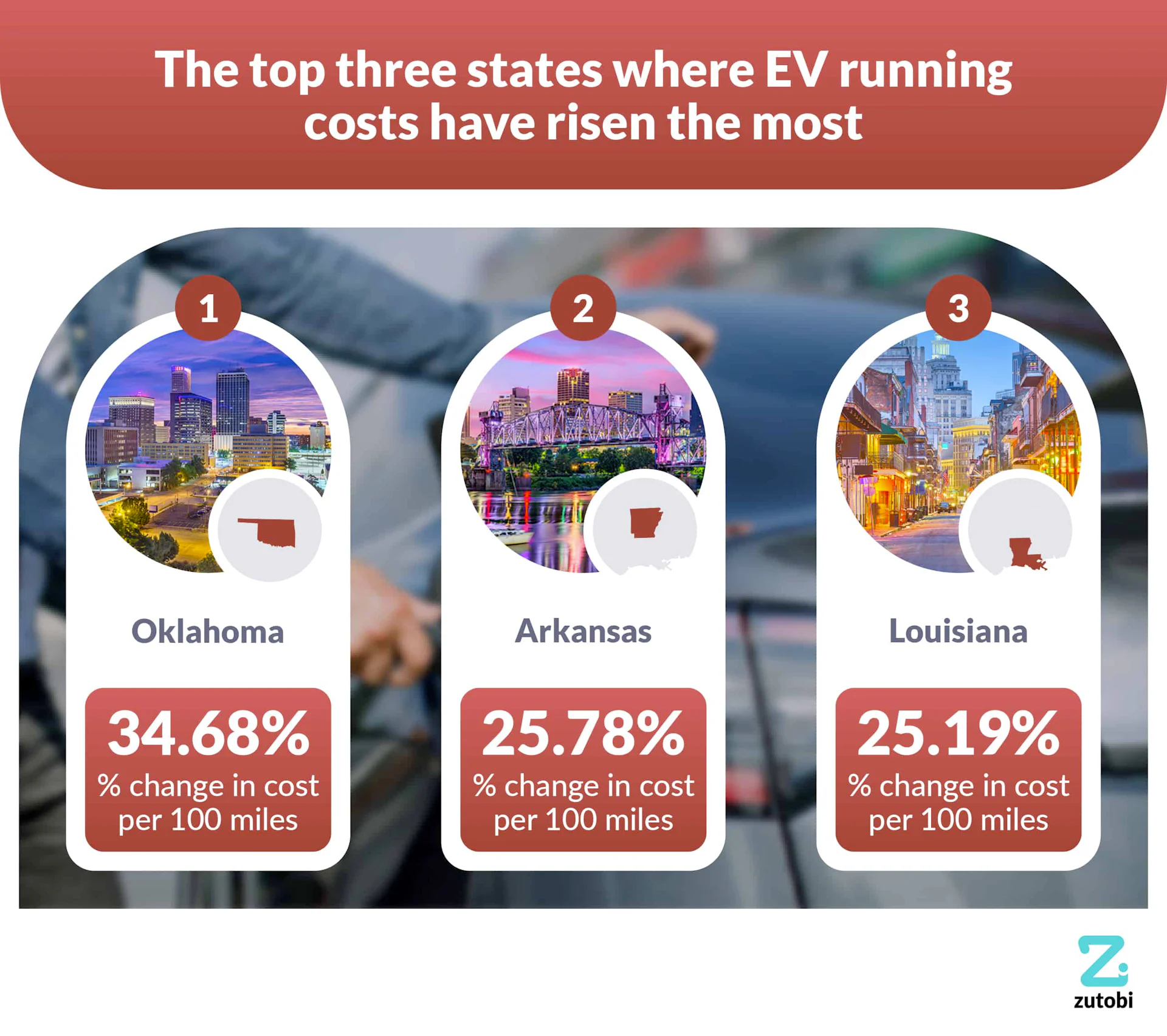 The EV Miles Report 2025 | Zutobi Drivers Ed
