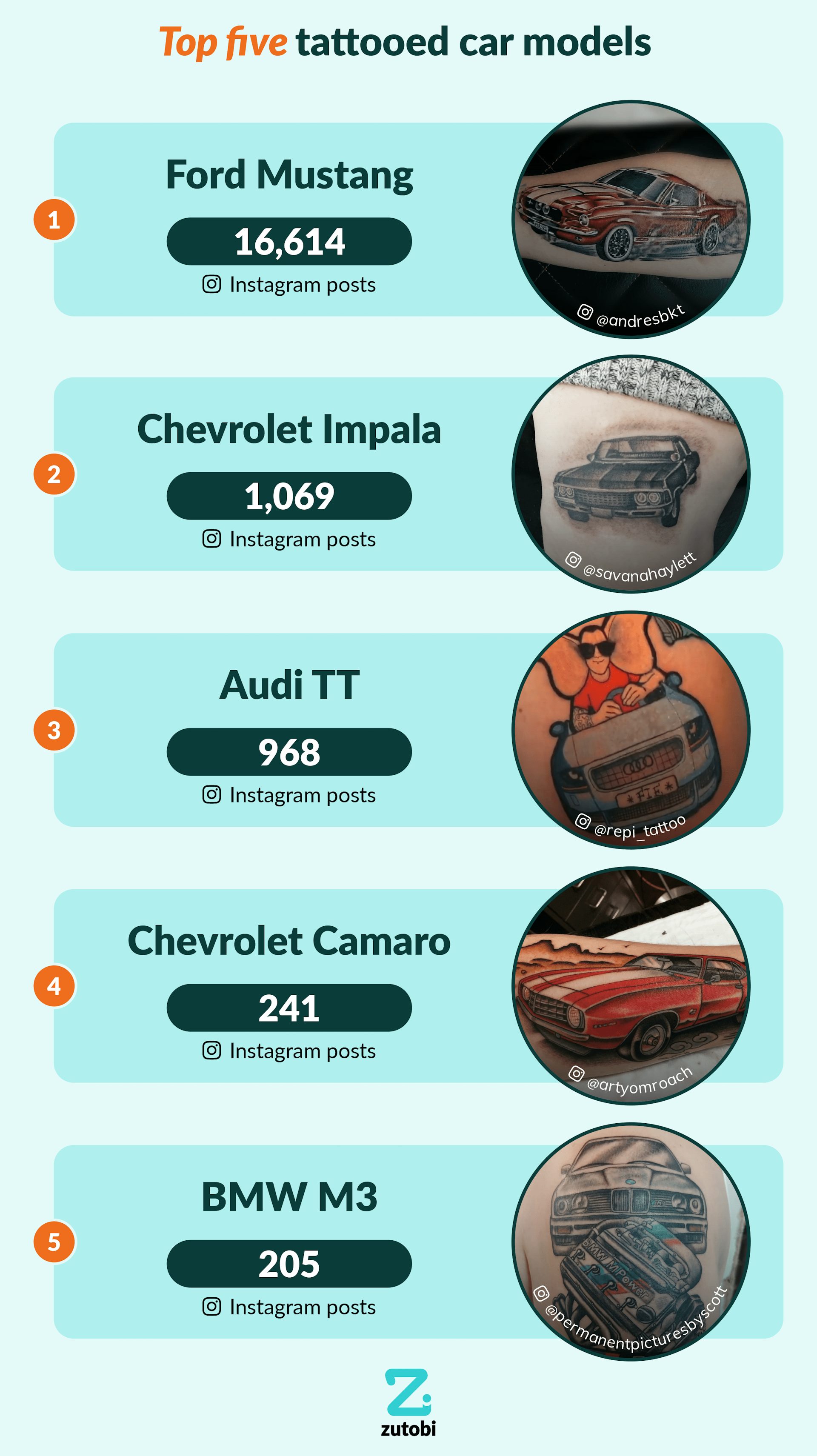 Car Tattoos - The Most Tattooed Car Brands and Models | Zutobi