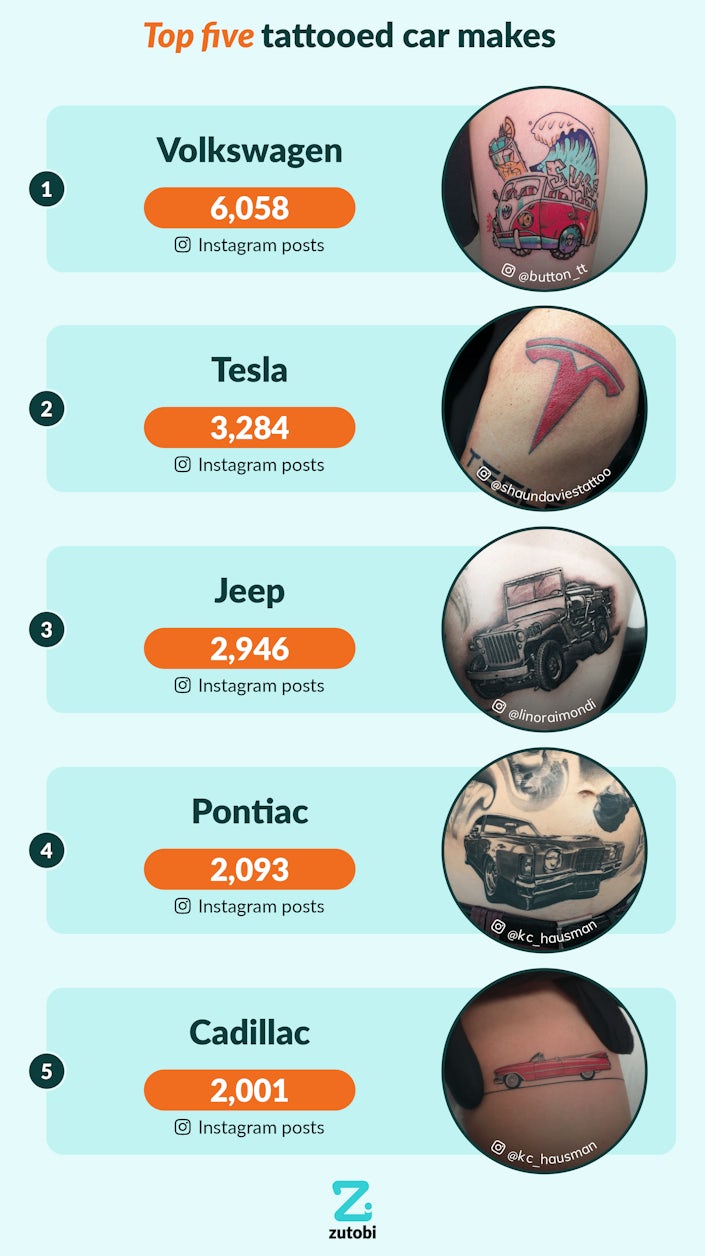 Car Tattoos - The Most Tattooed Car Brands and Models | Zutobi