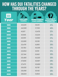 Drunk Driving: These are the States With the Most Drunk Driving