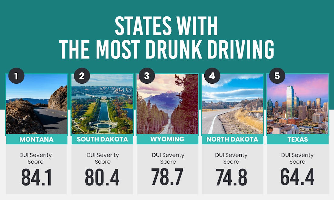 Drunk Driving: These are the States With the Most Drunk Driving