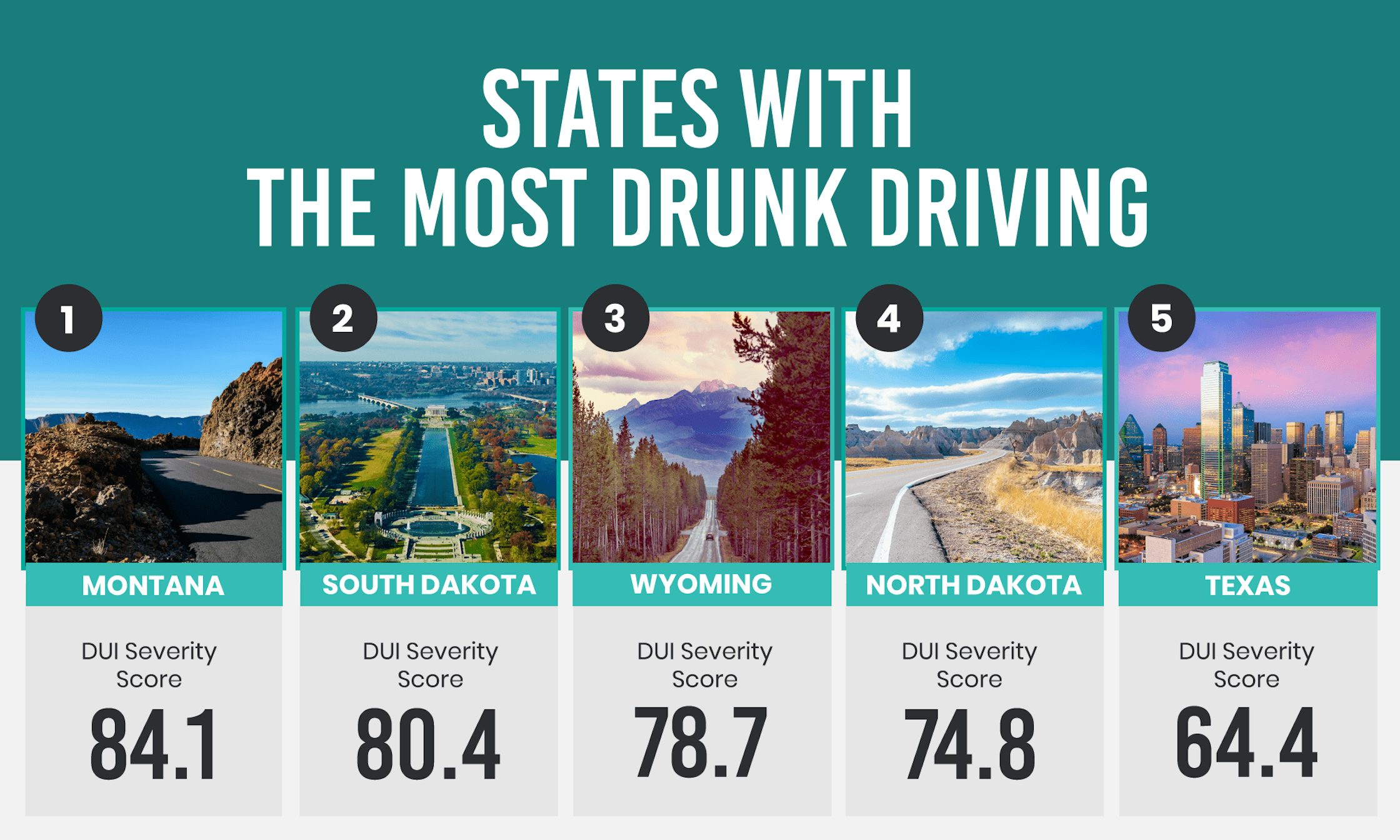 Drunk Driving: These are the States With the Most Drunk Driving