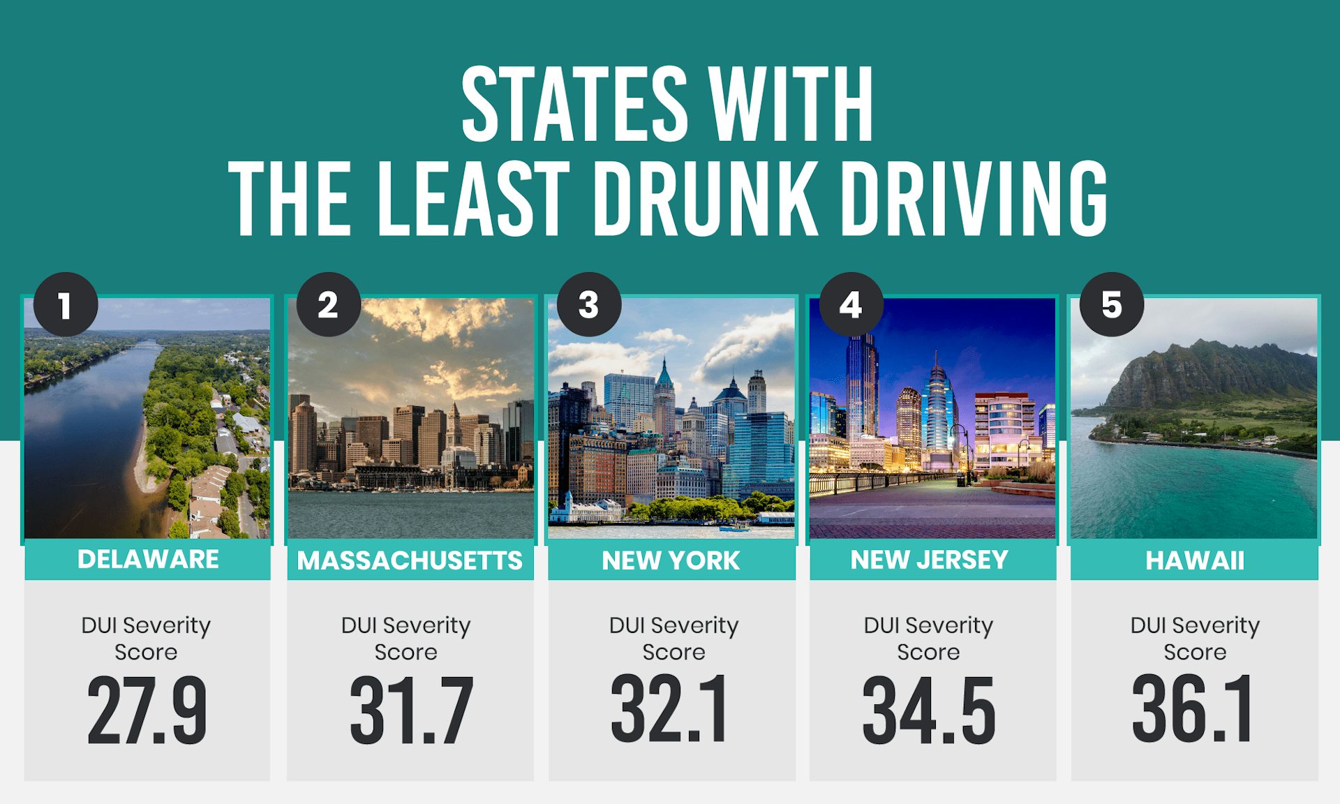 Drunk Driving: These are the States With the Most Drunk Driving
