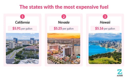 The Global Gas Prices Report [Countries & U.S. State-by-State Breakdown]