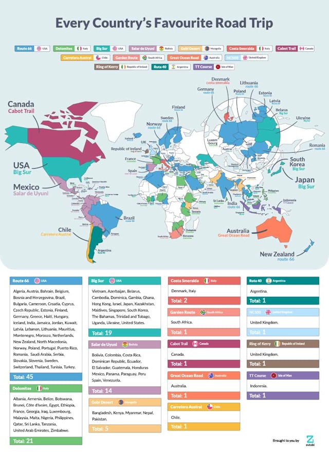 The World's Best Road Trips: The Places People Want to Visit