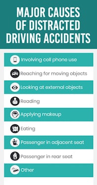 States With the Least and Most Distracted Driving Accidents