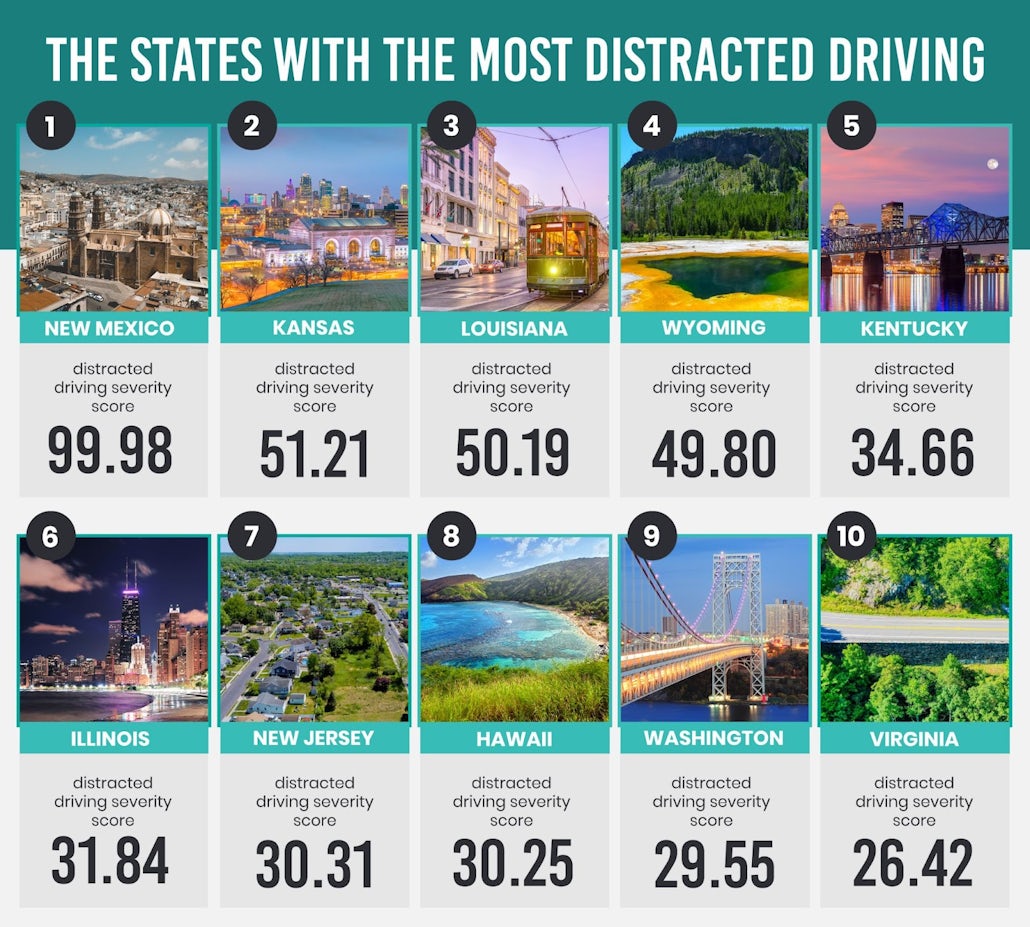 States With the Least and Most Distracted Driving Accidents