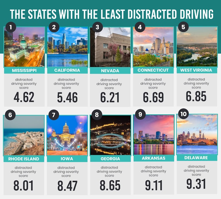 States With the Least and Most Distracted Driving Accidents