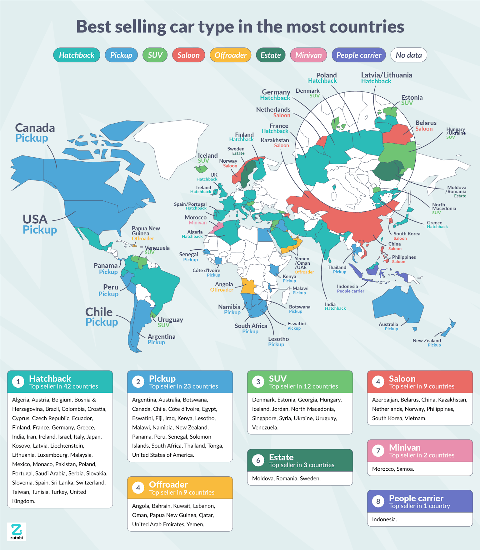 The Best Selling Motor Vehicles Around the World | Zutobi Drivers Ed