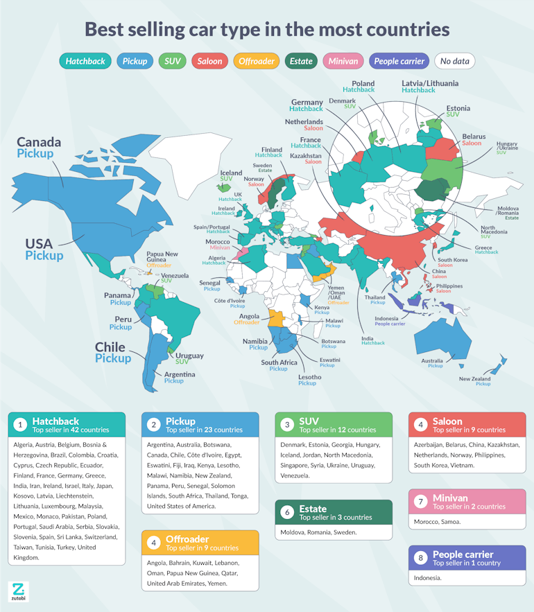 The Best Selling Motor Vehicles Around the World | Zutobi Drivers Ed