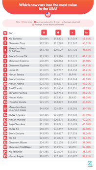 The 2024 Motoring Depreciation Report | Zutobi