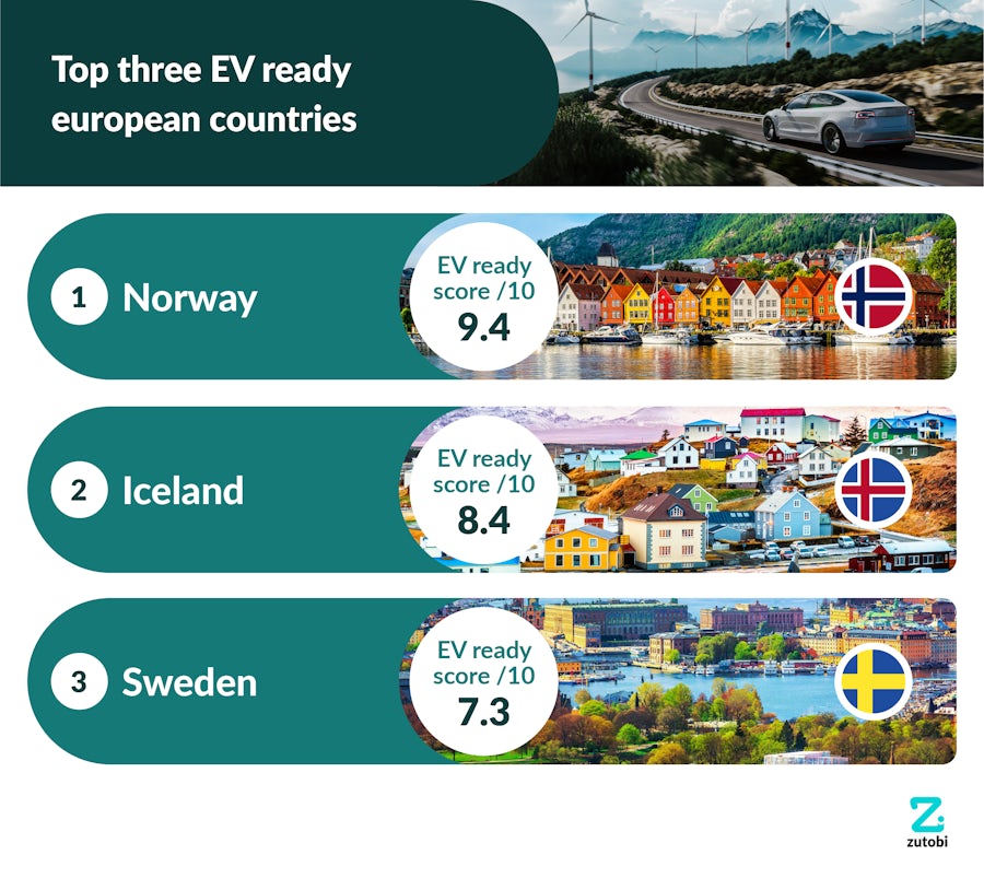 The EV Ready Index | Zutobi Drivers Ed