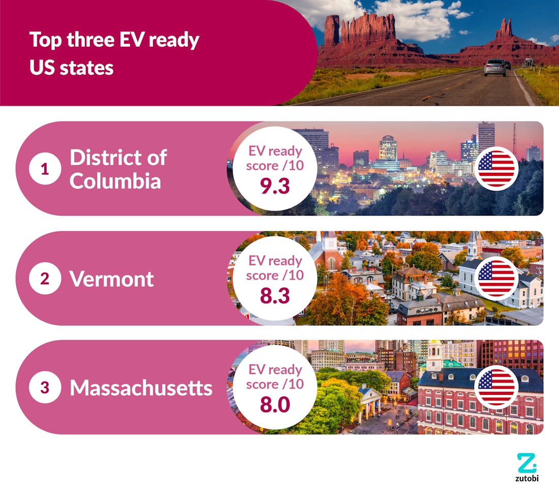 The EV Ready Index | Zutobi Drivers Ed