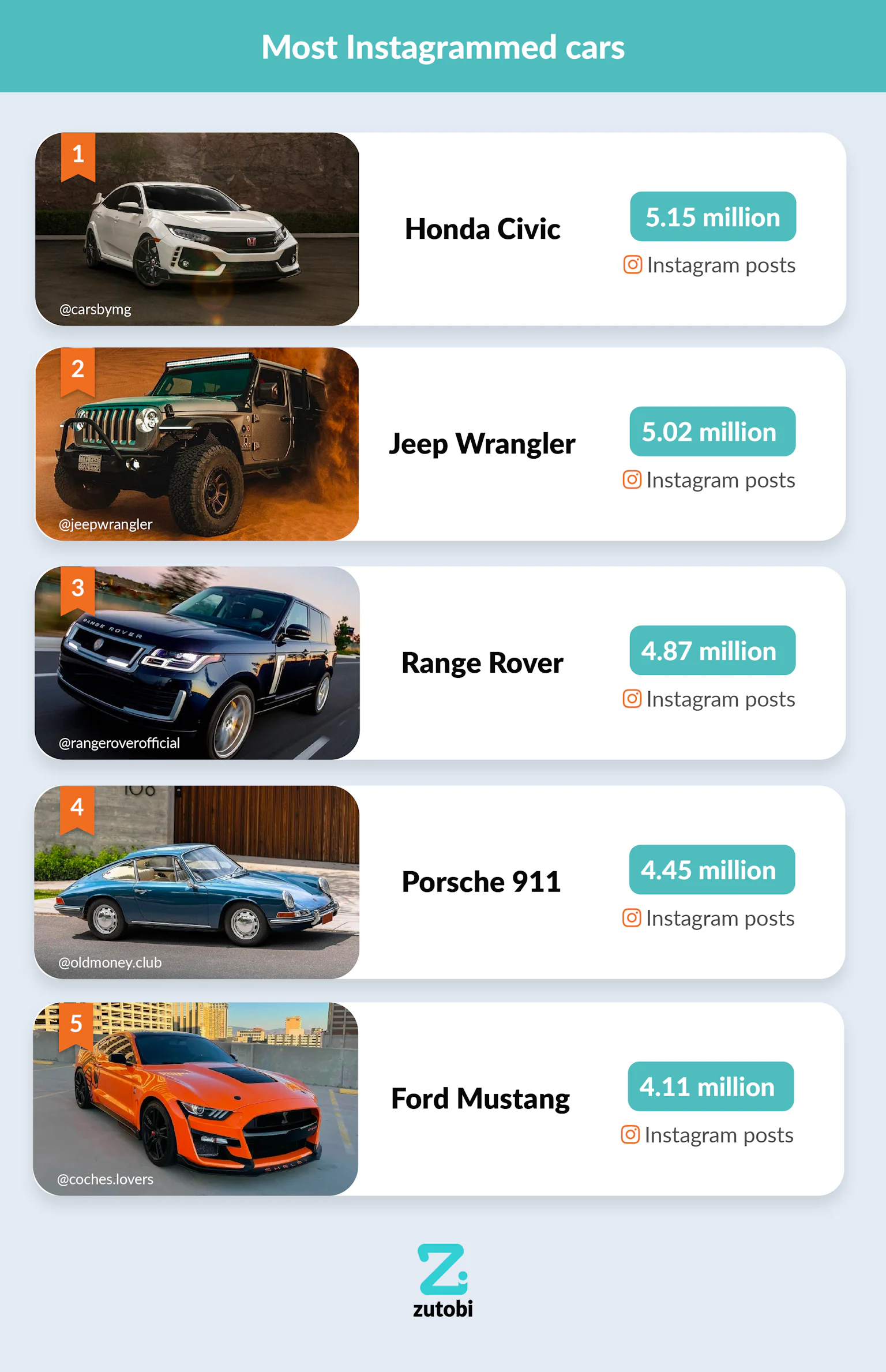 The Most Instagrammed Cars 2026 | Zutobi Drivers Ed