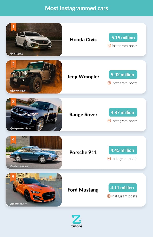 The Most Instagrammed Cars 2026 | Zutobi Drivers Ed