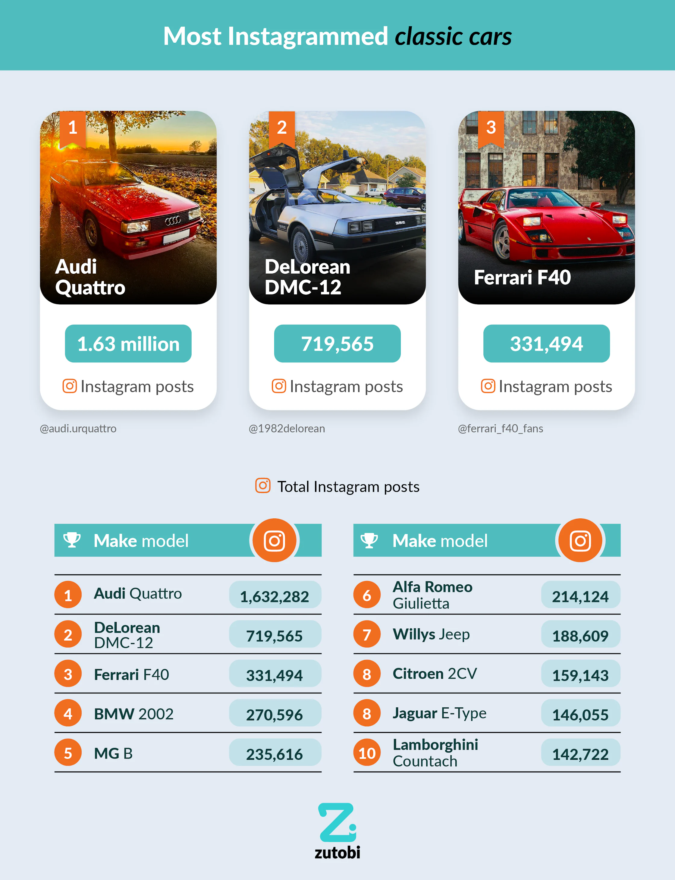 The Most Instagrammed Cars 2026 | Zutobi Drivers Ed
