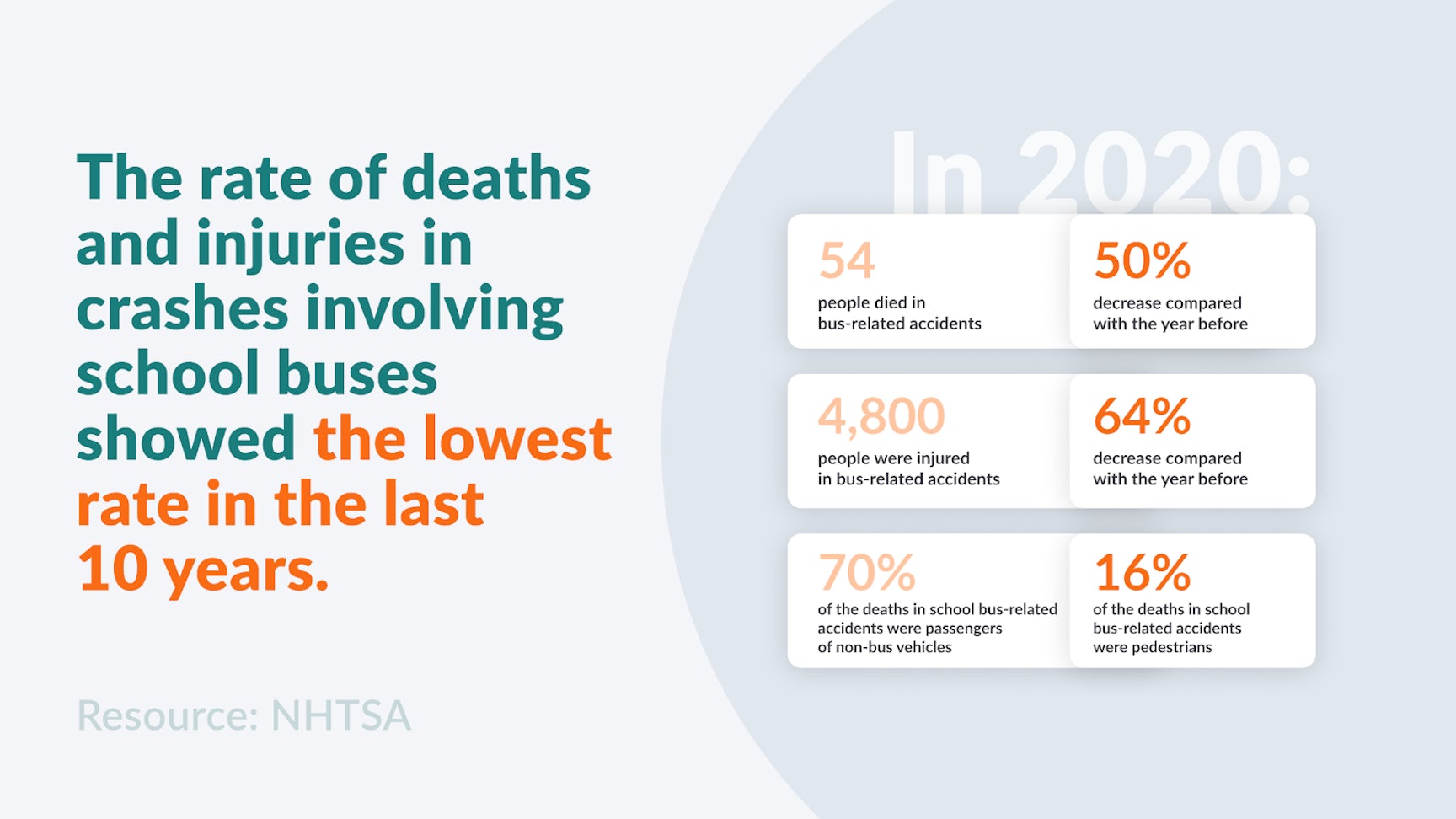 School Bus Safety: Keeping the Road to School Safe for Kids