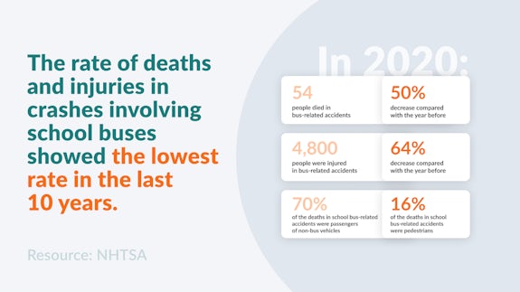 School Bus Safety: Keeping the Road to School Safe for Kids