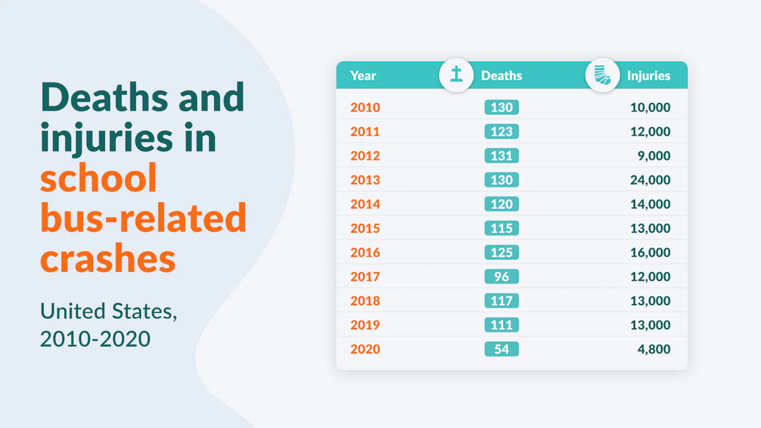 School Bus Safety: Keeping the Road to School Safe for Kids