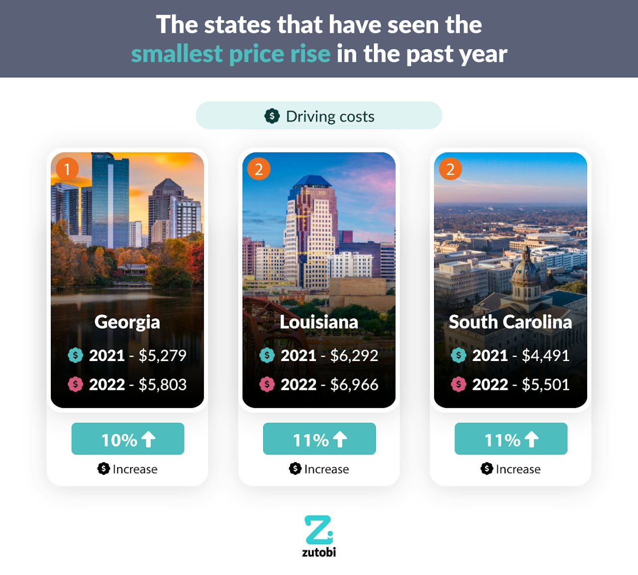 The 2025 Motoring Projections Report | Zutobi Drivers Ed