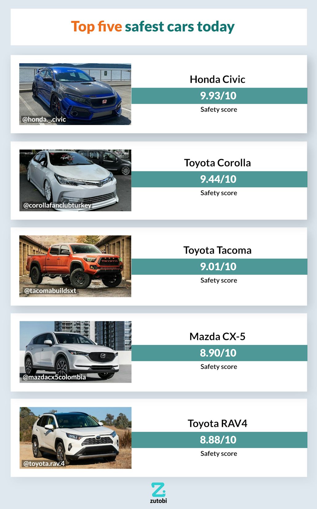 A Decade of Safe Motoring | Zutobi Drivers Ed