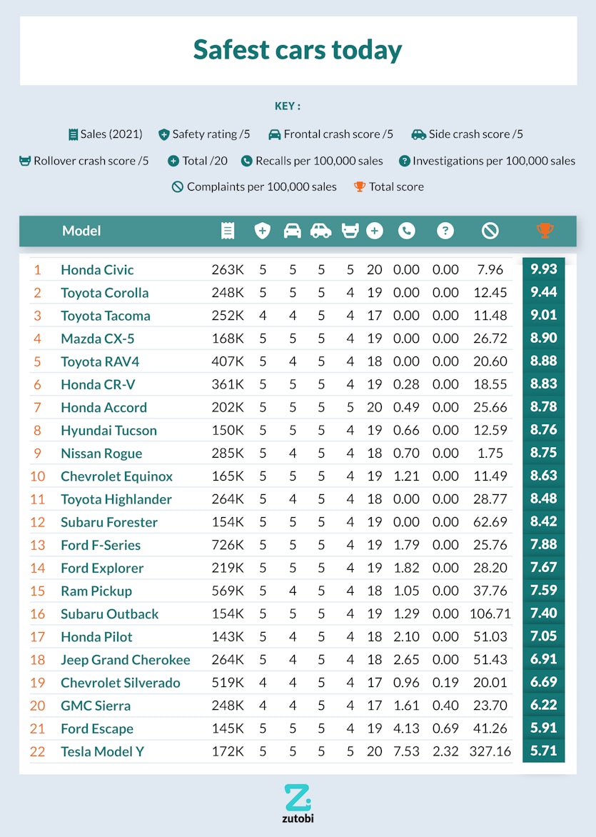 A Decade of Safe Motoring | Zutobi Drivers Ed