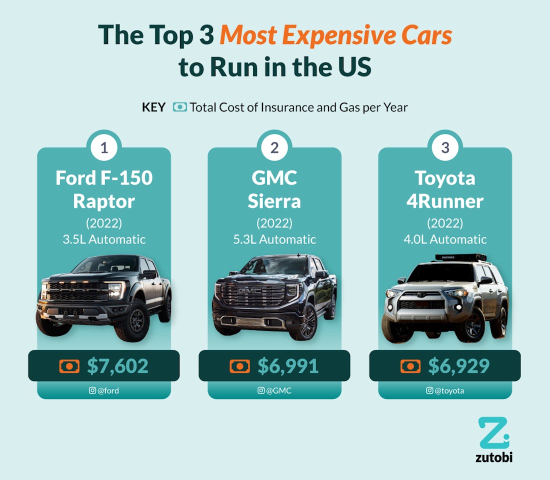 Cost Effective Cars | Zutobi Drivers Ed